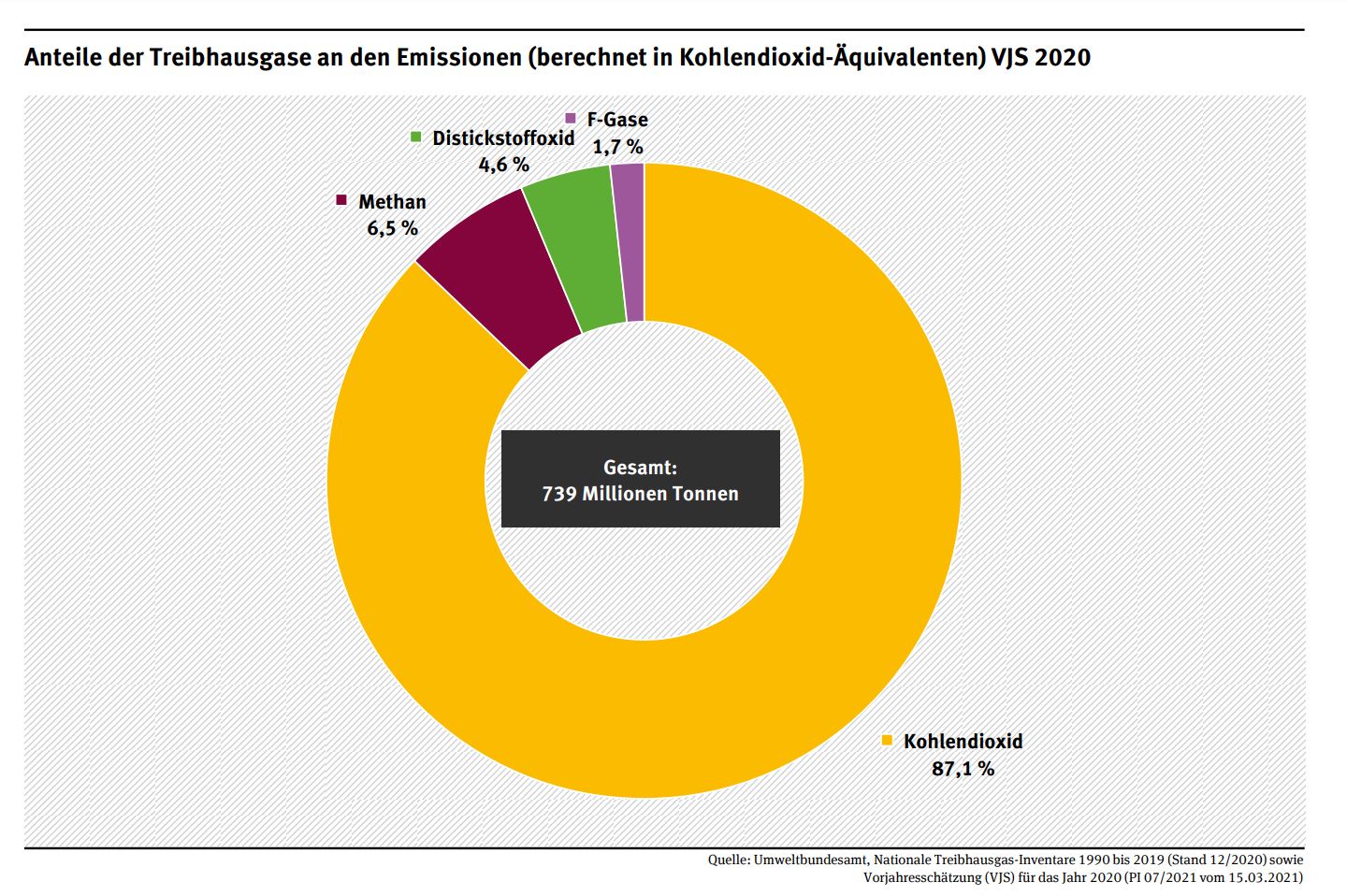 Über CO2-Äquivalente | Naturefund